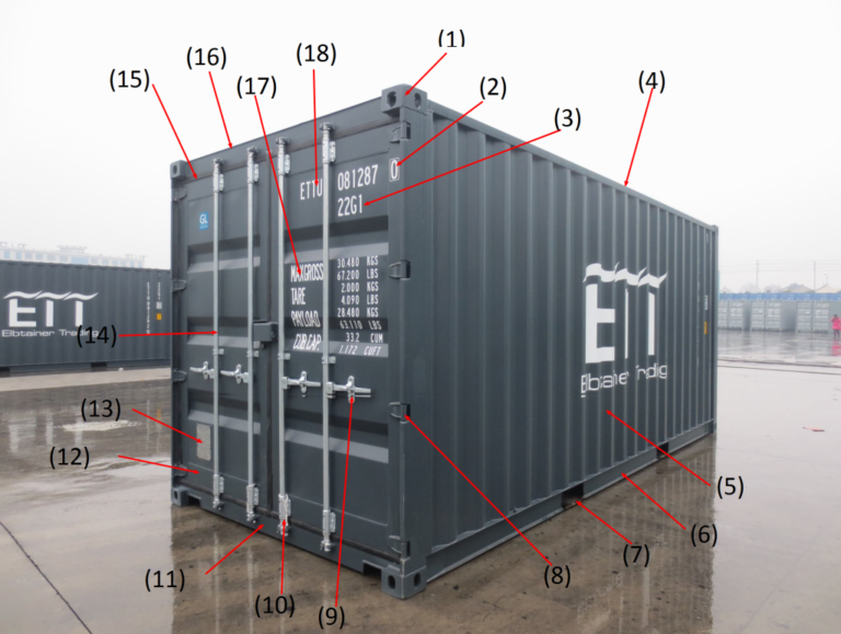 Aufbau eines standardisierten Seecontainers - Containerbasis.de